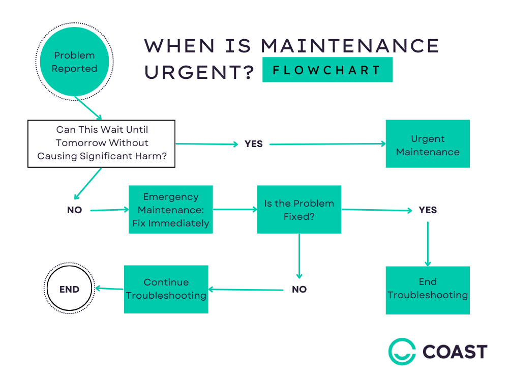 Emergency Maintenance: How to Stop Panic & Start Planning