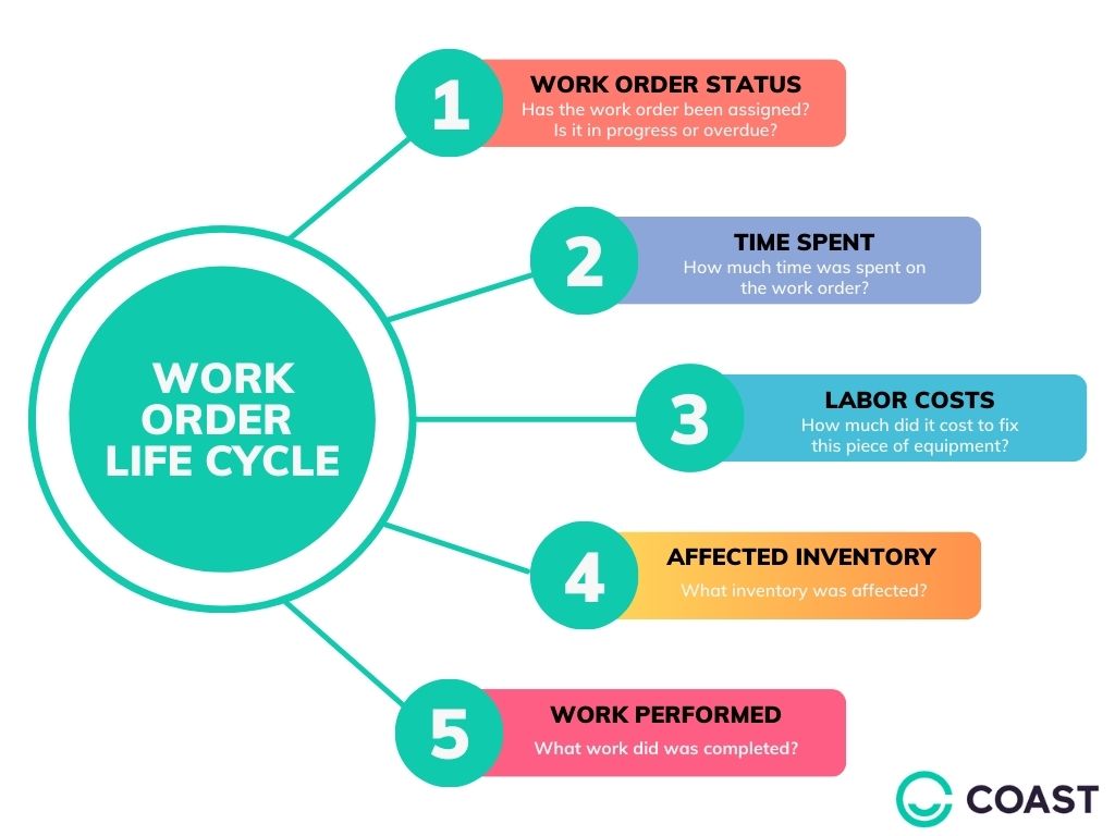 Your Ultimate Guide to Work Order Tracking
