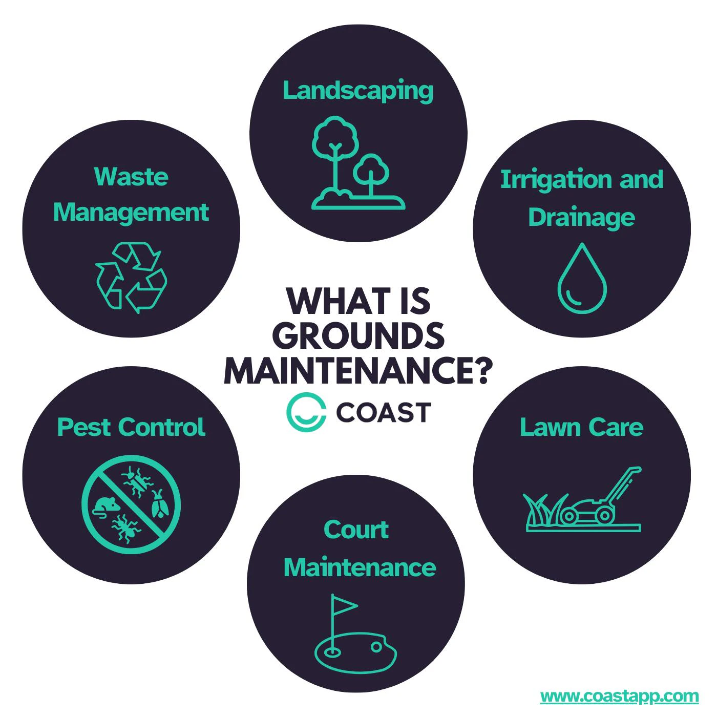 Grounds Maintenance 101: Strategies & Groundskeeper Roles