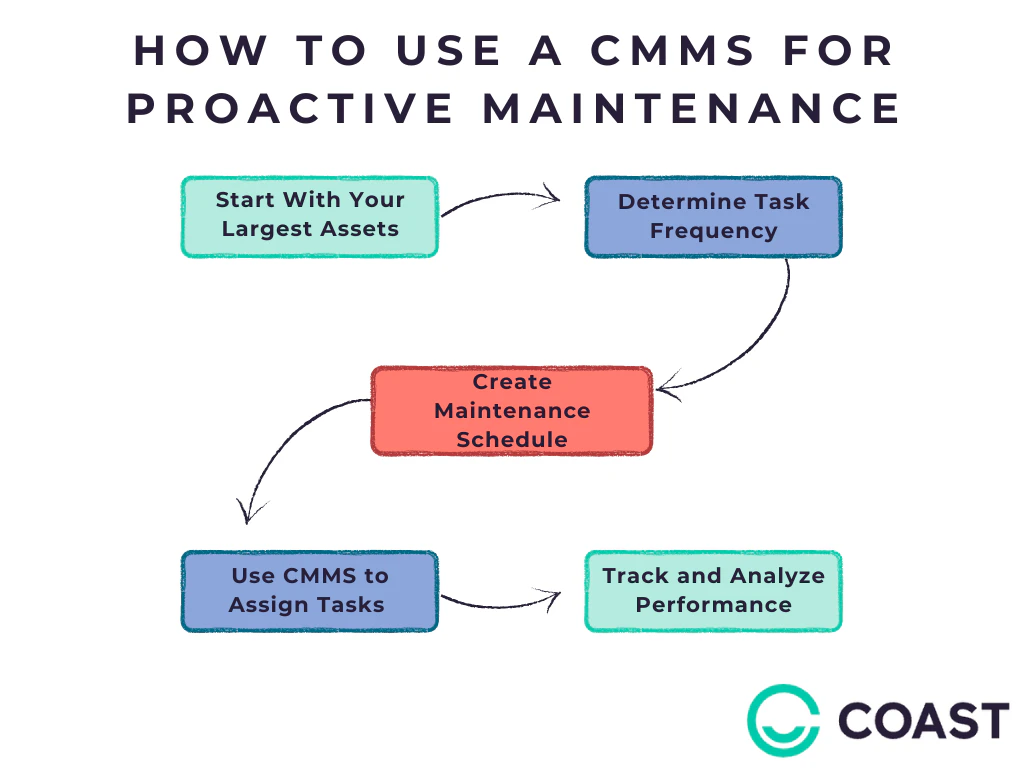 Proactive vs. Reactive Maintenance: Examples & Benefits of Both