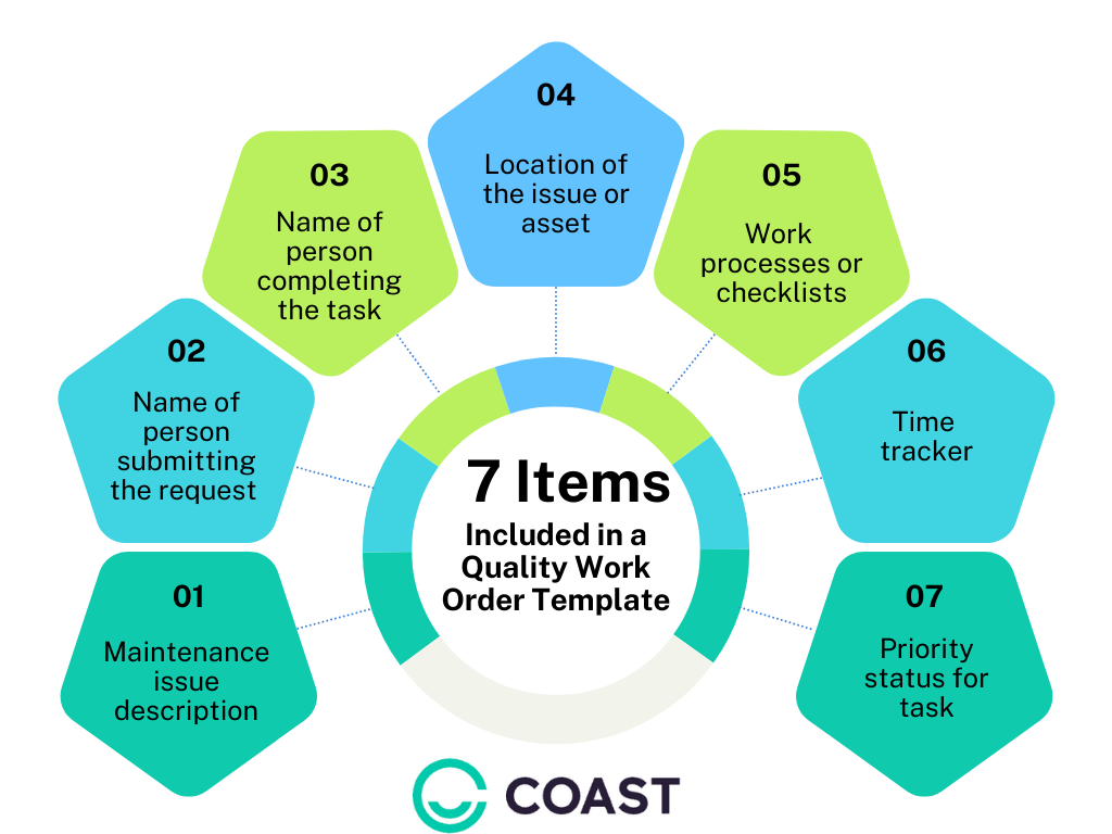 Proper Work Order Management Is Key to Maintenance Success