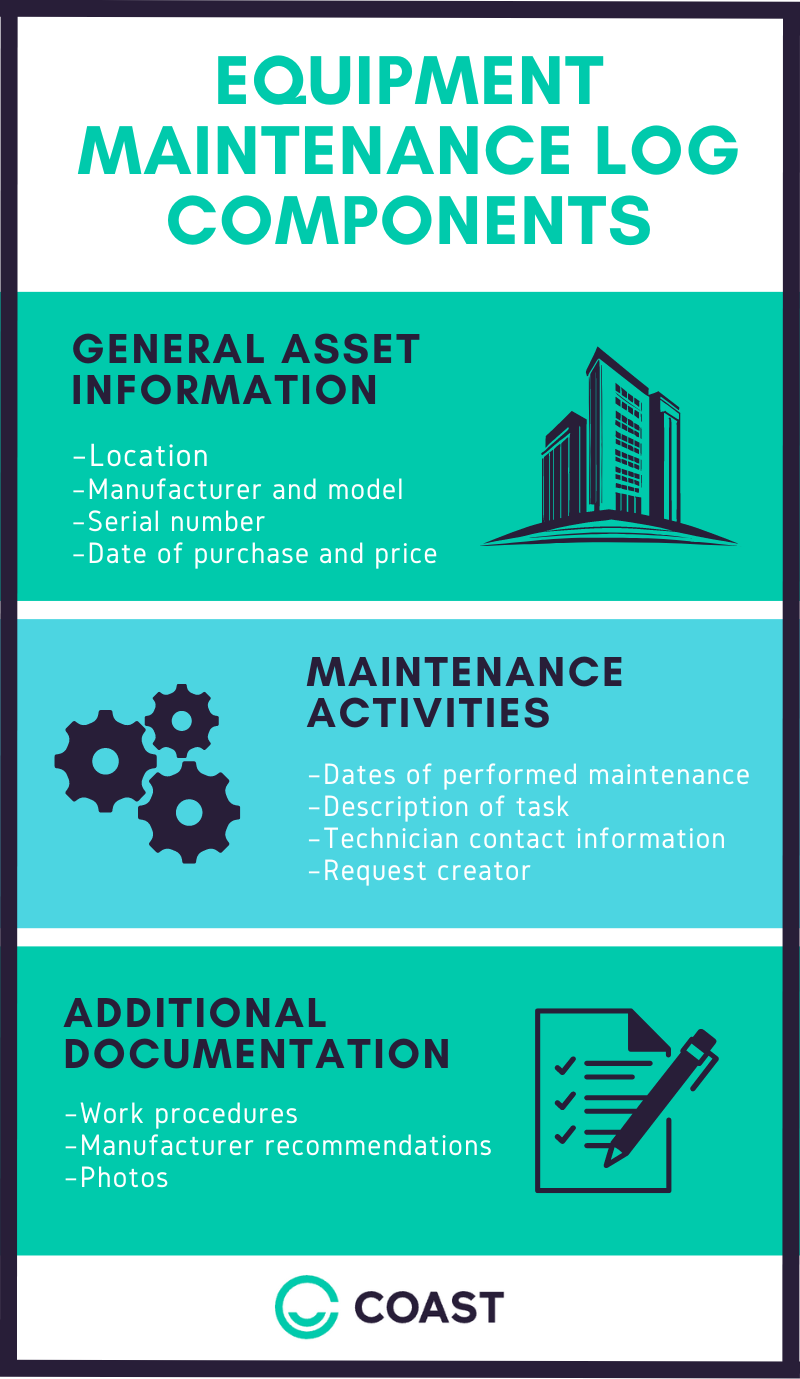 What Details Does an Equipment Maintenance Log Include?