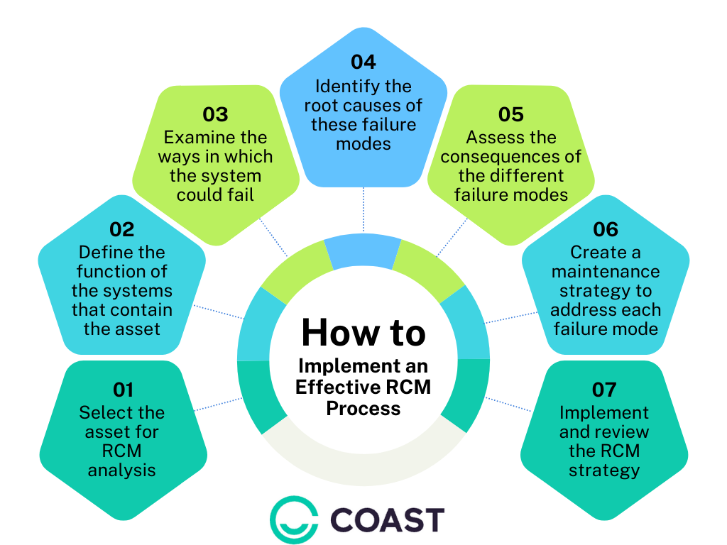 Reliability-Centered Maintenance 101: Key Principles & Benefits