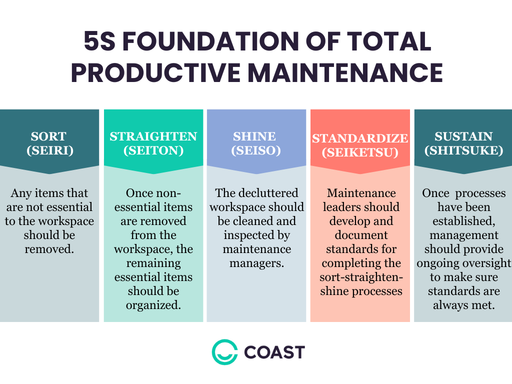 8 Pillars of Total Productive Maintenance (TPM), Explained