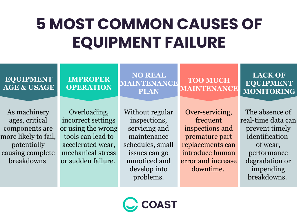 5 Common Causes of Equipment Failure & Problem-Solving Tips