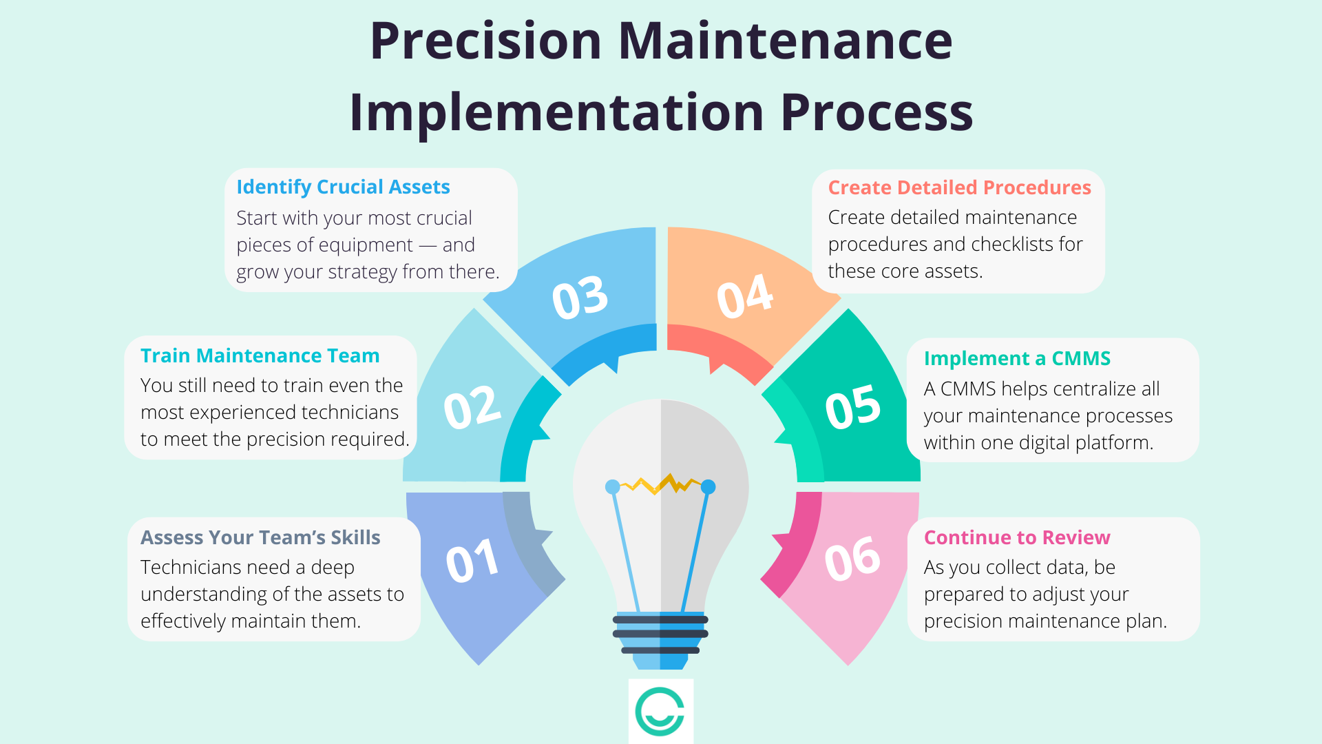 What Is Precision Maintenance? Everything to Know