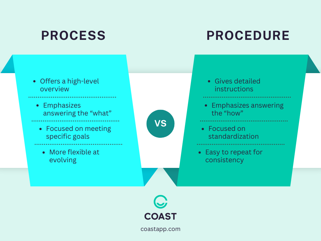 Process vs. Procedure: Key Differences & Examples