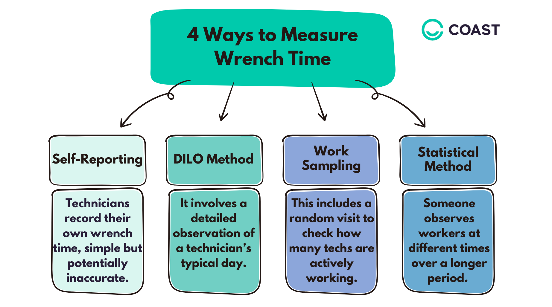 What Is Wrench Time? (And How to Improve It)