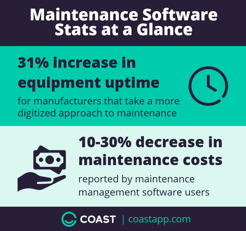How Maintenance Software Can Fix Manufacturers' $50 Billion Problem