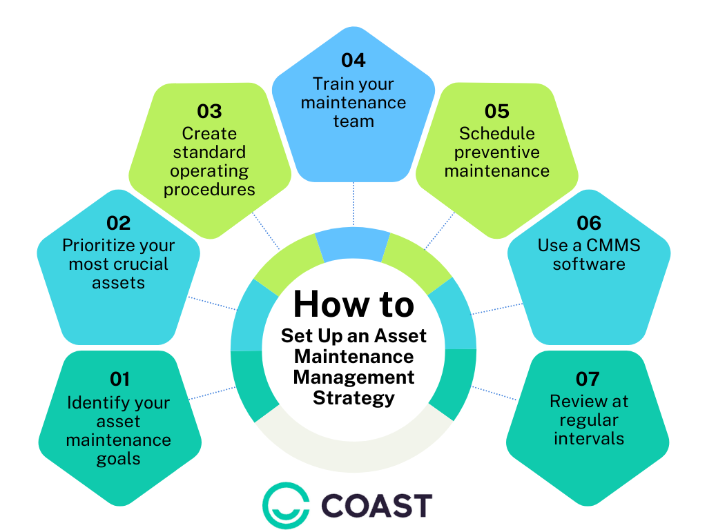 What Does Asset Maintenance Involve? (Examples & Benefits)