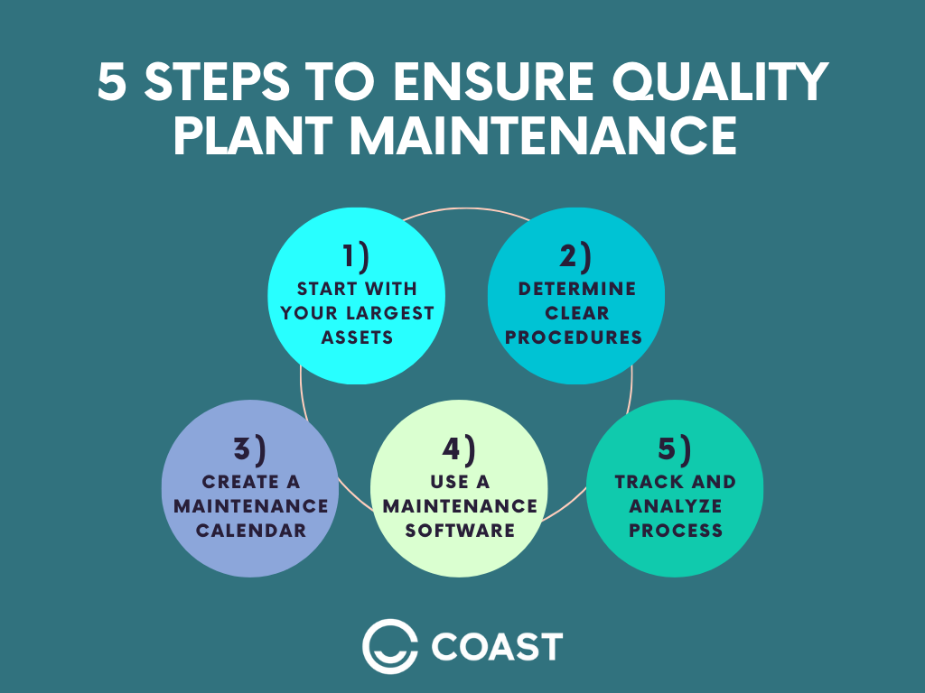 Plant Maintenance Basics: Everything You Need to Get Started