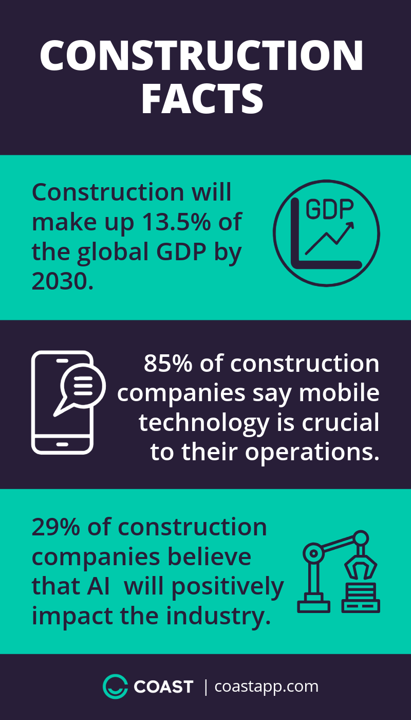 25 Construction Facts Shaping the Industry