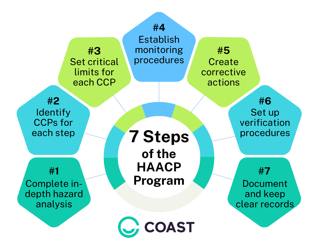 What Is a Critical Control Point (CCP)? A Guide for Food Producers