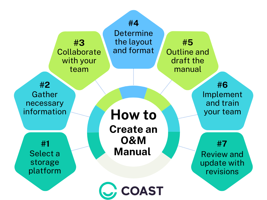 How to Write an Efficient Operation & Maintenance (O&M) Manual