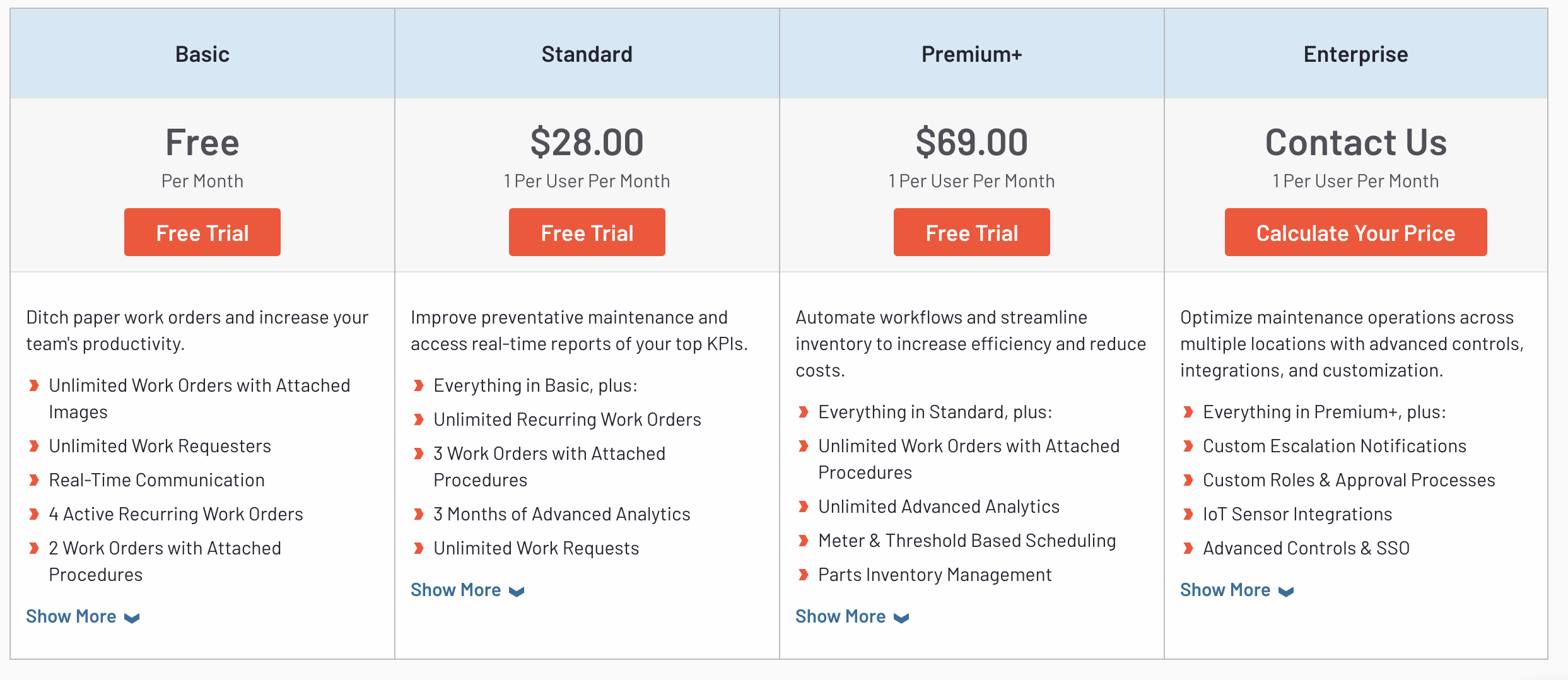 Honest Limble Review: Is Limble a Good CMMS?