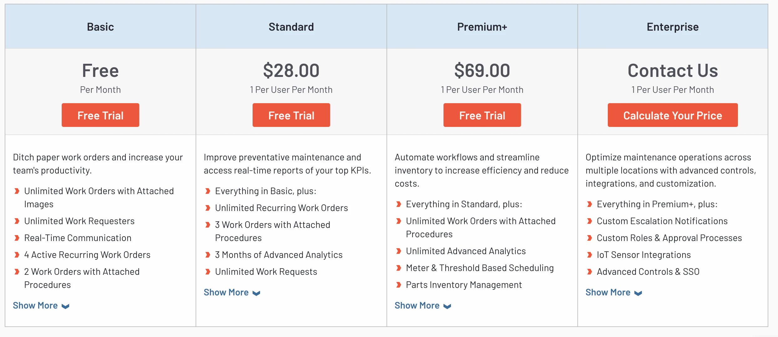 Honest Limble Review: Is Limble a Good CMMS?