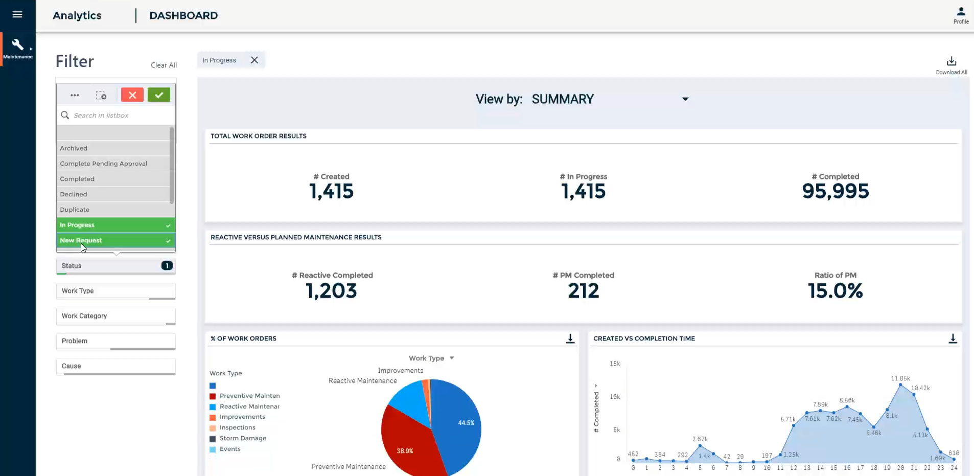 Honest Brightly Asset Essentials Review: Is It a Good CMMS?