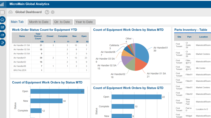 Honest MicroMain Review: Is MicroMain a Good CMMS?