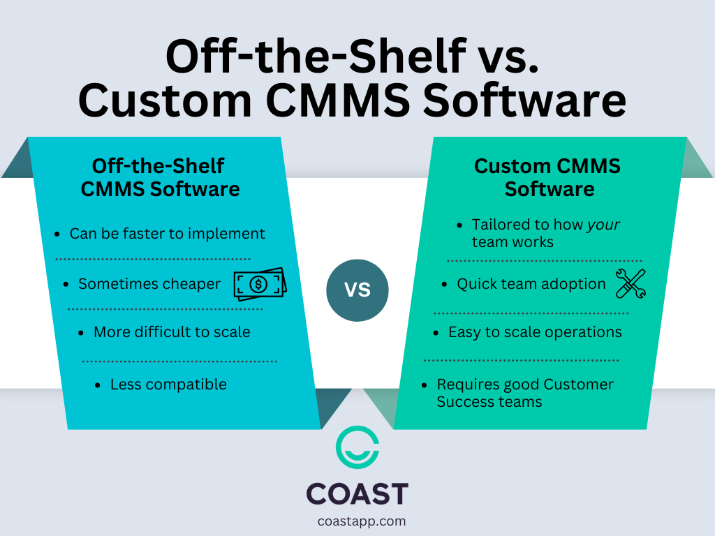 Off-the-Shelf vs. Custom CMMS Software: The Great Debate