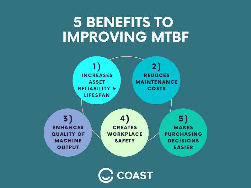 Mean Time Between Failure (MTBF) Calculation, Explained