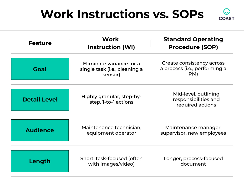 How to Write Clear & Effective Work Instructions