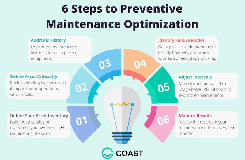 Preventive Maintenance Optimization: Your Path to Less Downtime